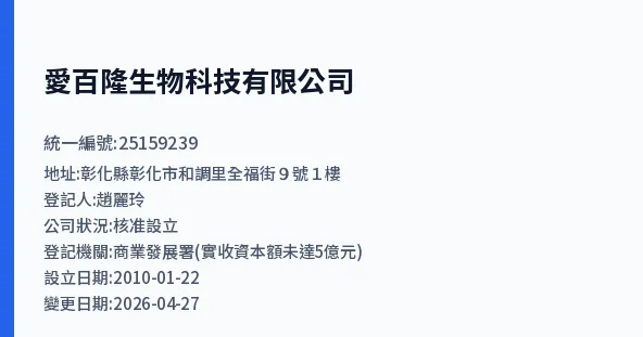 愛百隆生物科技有限公司的照片-統編 25159239(彰化縣) 公司登記資料與營業項目詳細圖表