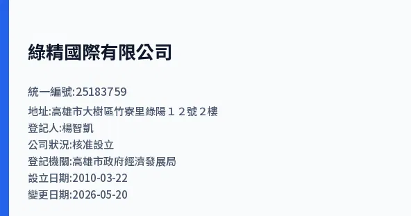 綠精國際有限公司的照片-統編 25183759(高雄市) 公司登記資料與營業項目詳細圖表