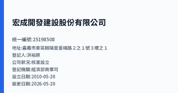 宏成開發建設股份有限公司的照片-統編 25198508(嘉義市) 公司登記資料與營業項目詳細圖表