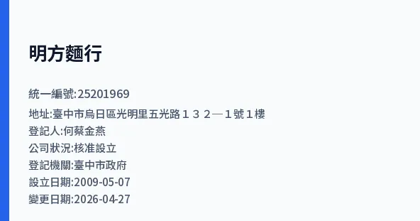 明方麵行的照片-統編 25201969(臺中市) 公司登記資料與營業項目詳細圖表