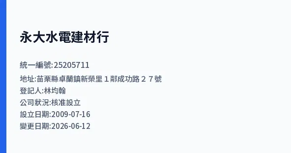 永大水電建材行的照片-統編 25205711(苗栗縣) 公司登記資料與營業項目詳細圖表