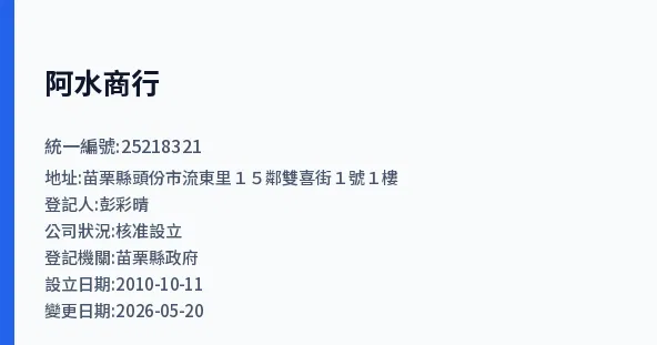 阿水商行的照片-統編 25218321(苗栗縣) 公司登記資料與營業項目詳細圖表