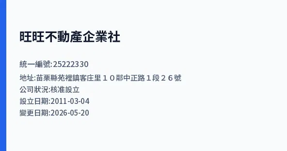 旺旺不動產企業社的照片-統編 25222330(苗栗縣) 公司登記資料與營業項目詳細圖表