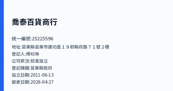 喬泰百貨商行的照片-統編 25225596(苗栗縣) 公司登記資料與營業項目詳細圖表