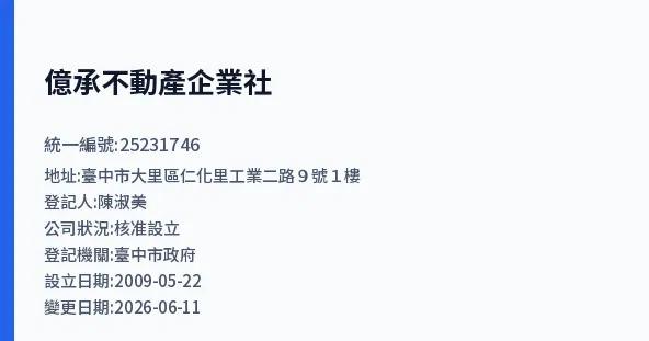億承不動產企業社的照片-統編 25231746(臺中市) 公司登記資料與營業項目詳細圖表