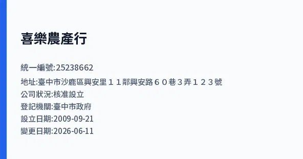 喜樂農產行的照片-統編 25238662(臺中市) 公司登記資料與營業項目詳細圖表