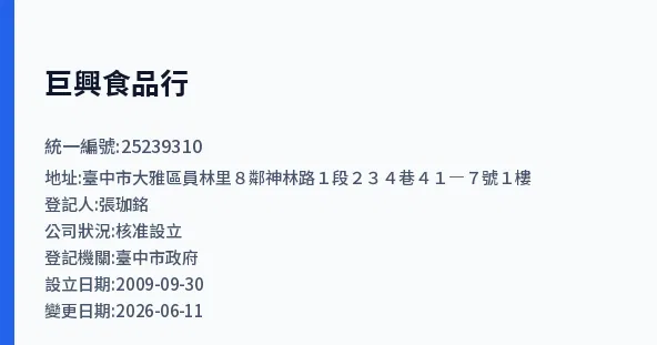 巨興食品行的照片-統編 25239310(臺中市) 公司登記資料與營業項目詳細圖表