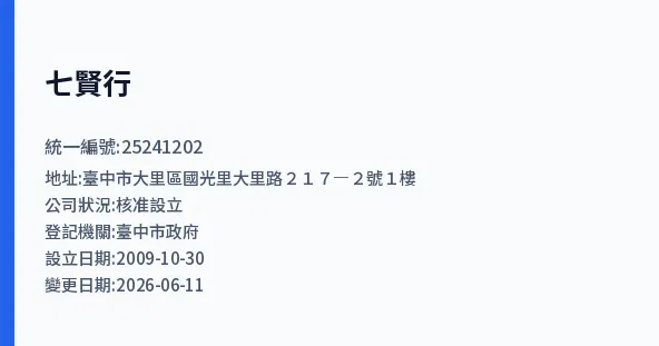 七賢行的照片-統編 25241202(臺中市) 公司登記資料與營業項目詳細圖表