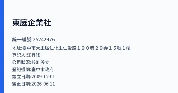 東庭企業社的照片-統編 25242976(臺中市) 公司登記資料與營業項目詳細圖表