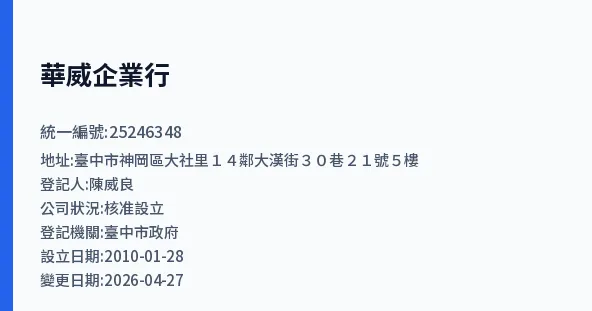 華威企業行的照片-統編 25246348(臺中市) 公司登記資料與營業項目詳細圖表