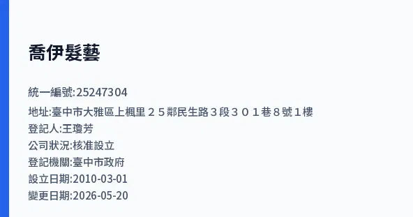 喬伊髮藝的照片-統編 25247304(臺中市) 公司登記資料與營業項目詳細圖表