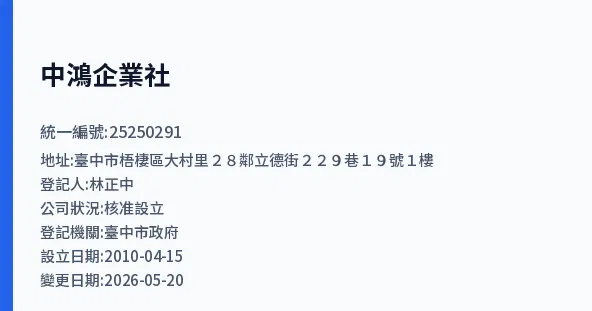 中鴻企業社的照片-統編 25250291(臺中市) 公司登記資料與營業項目詳細圖表