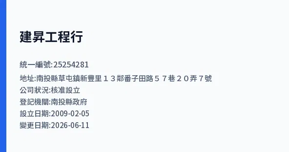 建昇工程行的照片-統編 25254281(南投縣) 公司登記資料與營業項目詳細圖表