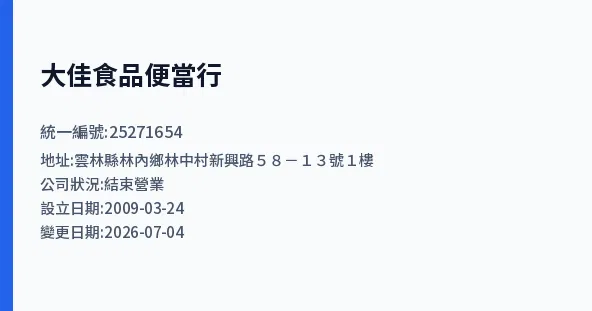 大佳食品便當行的照片-統編 25271654(雲林縣) 公司登記資料與營業項目詳細圖表