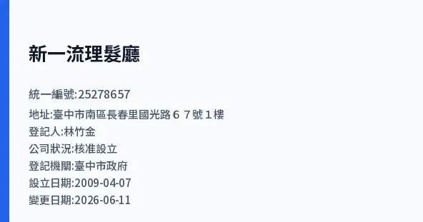 新一流理髮廳的照片-統編 25278657(臺中市) 公司登記資料與營業項目詳細圖表