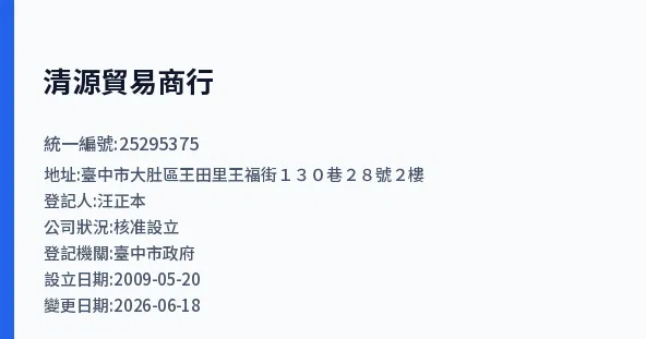 清源貿易商行的照片-統編 25295375(臺中市) 公司登記資料與營業項目詳細圖表