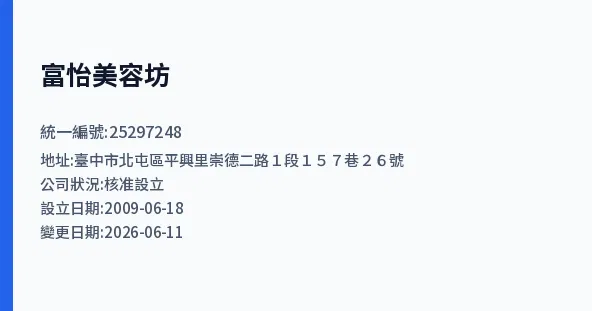 富怡美容坊的照片-統編 25297248(臺中市) 公司登記資料與營業項目詳細圖表