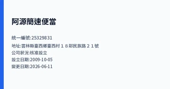 阿源簡速便當的照片-統編 25329831(雲林縣) 公司登記資料與營業項目詳細圖表