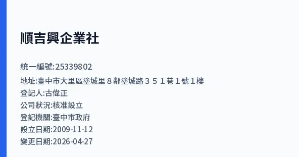 順吉興企業社的照片-統編 25339802(臺中市) 公司登記資料與營業項目詳細圖表