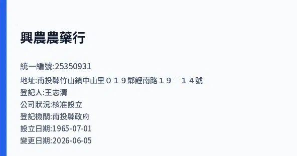興農農藥行的照片-統編 25350931(南投縣) 公司登記資料與營業項目詳細圖表