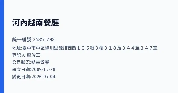 河內越南餐廳的照片-統編 25351798(臺中市) 公司登記資料與營業項目詳細圖表