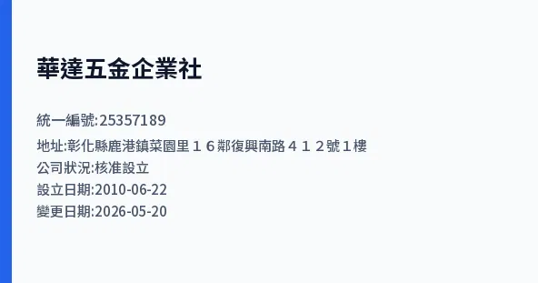 華達五金企業社的照片-統編 25357189(彰化縣) 公司登記資料與營業項目詳細圖表