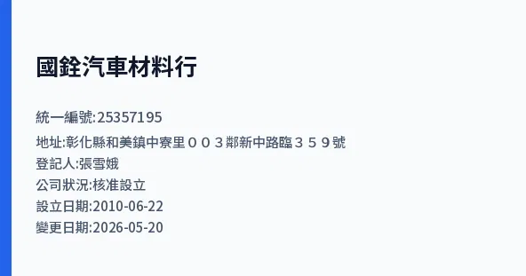 國銓汽車材料行的照片-統編 25357195(彰化縣) 公司登記資料與營業項目詳細圖表
