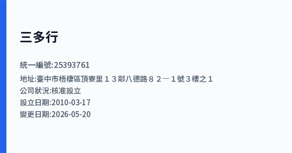 三多行的照片-統編 25393761(臺中市) 公司登記資料與營業項目詳細圖表
