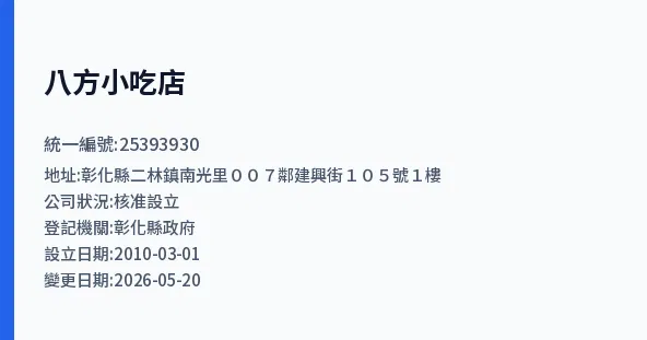 八方小吃店的照片-統編 25393930(彰化縣) 公司登記資料與營業項目詳細圖表