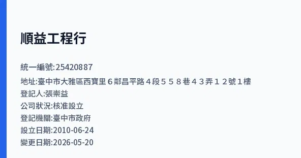 順益工程行的照片-統編 25420887(臺中市) 公司登記資料與營業項目詳細圖表