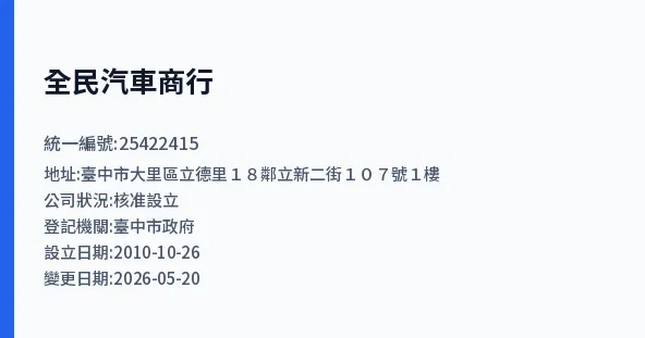 全民汽車商行的照片-統編 25422415(臺中市) 公司登記資料與營業項目詳細圖表