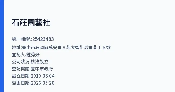 石莊園藝社的照片-統編 25423483(臺中市) 公司登記資料與營業項目詳細圖表
