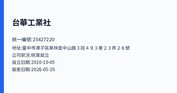 台華工業社的照片-統編 25427220(臺中市) 公司登記資料與營業項目詳細圖表