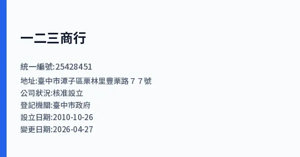 一二三商行的照片-統編 25428451(臺中市) 公司登記資料與營業項目詳細圖表