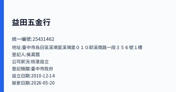 益田五金行的照片-統編 25431462(臺中市) 公司登記資料與營業項目詳細圖表