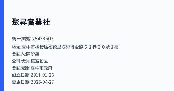 聚昇實業社的照片-統編 25433503(臺中市) 公司登記資料與營業項目詳細圖表
