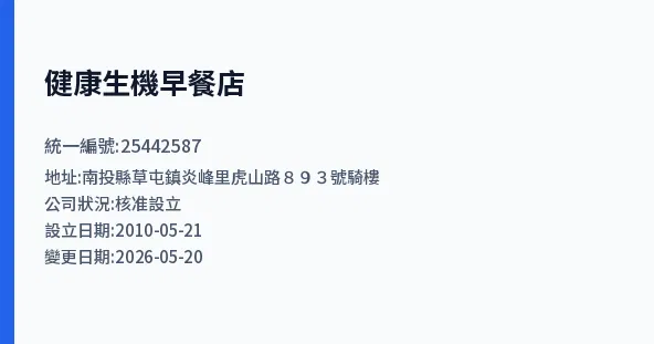 健康生機早餐店的照片-統編 25442587(南投縣) 公司登記資料與營業項目詳細圖表