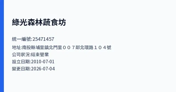 綠光森林蔬食坊的照片-統編 25471457(南投縣) 公司登記資料與營業項目詳細圖表