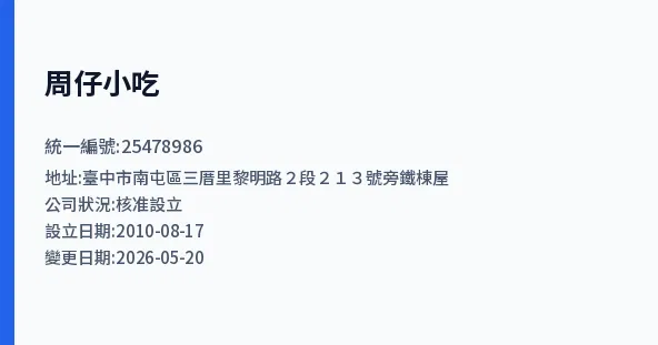 周仔小吃的照片-統編 25478986(臺中市) 公司登記資料與營業項目詳細圖表