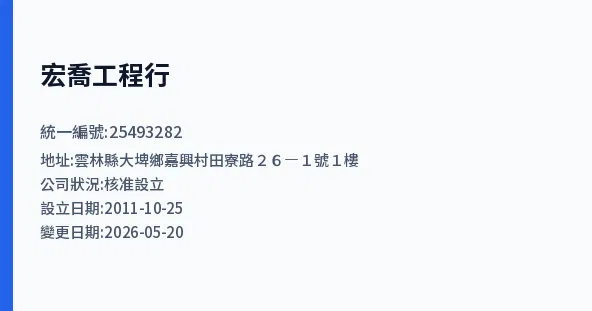 宏喬工程行的照片-統編 25493282(雲林縣) 公司登記資料與營業項目詳細圖表