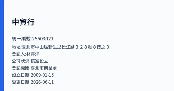 中貿行的照片-統編 25503021(臺北市) 公司登記資料與營業項目詳細圖表