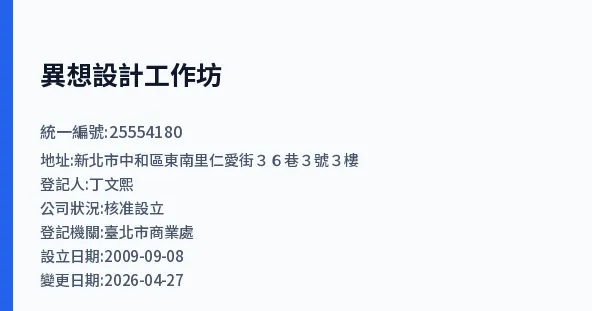 異想設計工作坊的照片-統編 25554180(新北市) 公司登記資料與營業項目詳細圖表