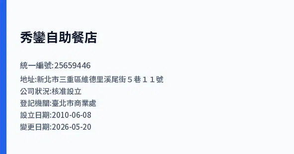 秀鑾自助餐店的照片-統編 25659446(新北市) 公司登記資料與營業項目詳細圖表