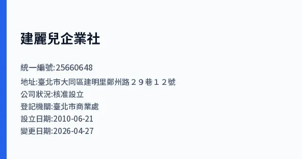 建麗兒企業社的照片-統編 25660648(臺北市) 公司登記資料與營業項目詳細圖表
