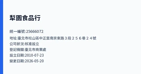 犁園食品行的照片-統編 25666072(臺北市) 公司登記資料與營業項目詳細圖表