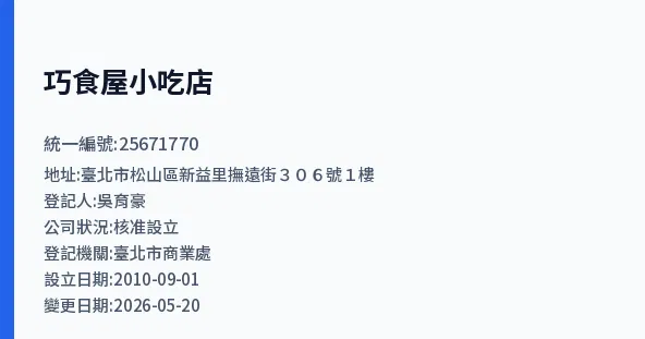 巧食屋小吃店的照片-統編 25671770(臺北市) 公司登記資料與營業項目詳細圖表