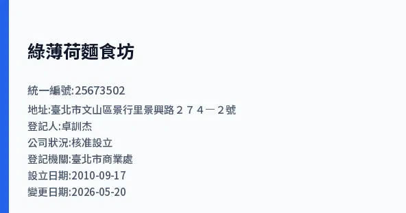 綠薄荷麵食坊的照片-統編 25673502(臺北市) 公司登記資料與營業項目詳細圖表