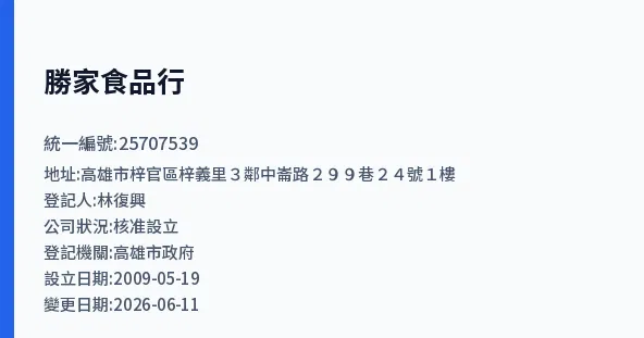 勝家食品行的照片-統編 25707539(高雄市) 公司登記資料與營業項目詳細圖表