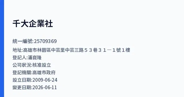 千大企業社的照片-統編 25709369(高雄市) 公司登記資料與營業項目詳細圖表