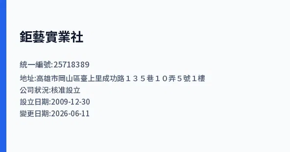 鉅藝實業社的照片-統編 25718389(高雄市) 公司登記資料與營業項目詳細圖表
